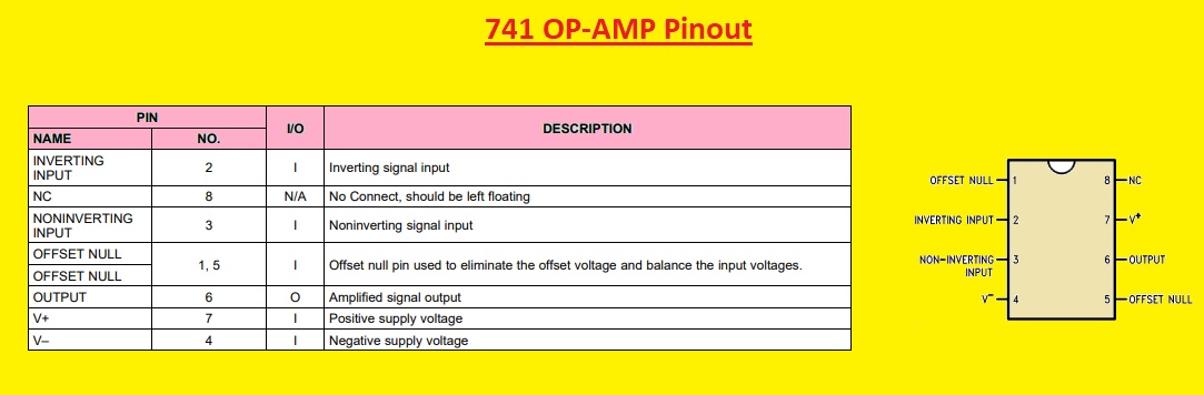 Introduction to LM741 OP-AMP - The Engineering Knowledge
