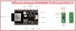 Difference between RASPBERRY PI PICO and ESP32 C3 - The Engineering ...