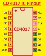 Introduction to CD 4017 IC - The Engineering Knowledge