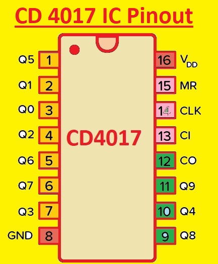Introduction to CD 4017 IC - The Engineering Knowledge