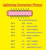 Introduction to Lightning Connector - The Engineering Knowledge