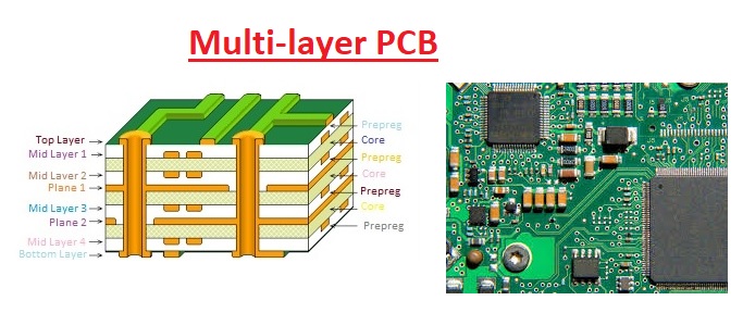 Best Multi-layer PCB services, features, working & uses - The ...