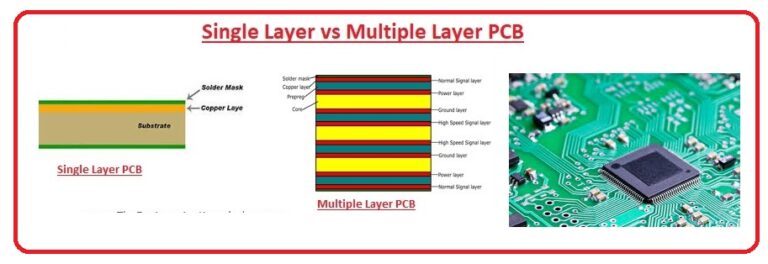 Best Multi-layer PCB services, features, working & uses - The ...