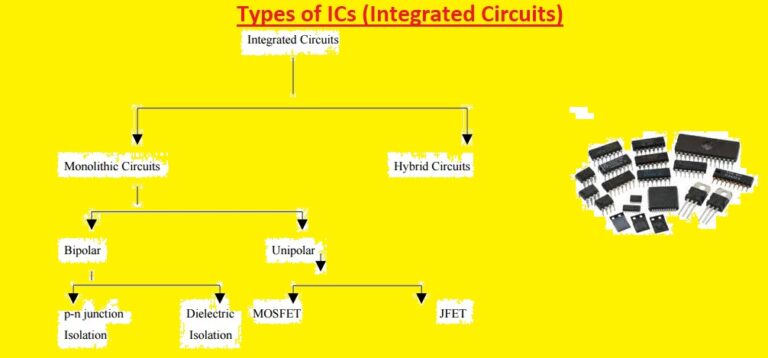 Integrated Circuits (ICs) definition, Working, Types & Applications ... Integrated Circuits (ICs) definition, Working, Types & Applications ...