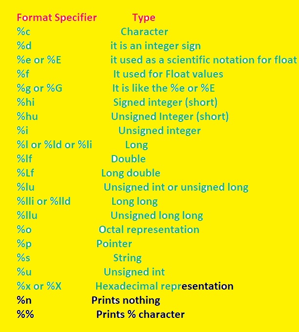 Difference Between d And i Format Specifier In C Language The 