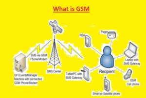 Difference between GSM and UMTS - The Engineering Knowledge