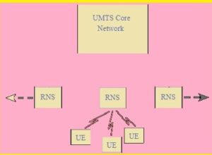 Difference between GSM and UMTS - The Engineering Knowledge