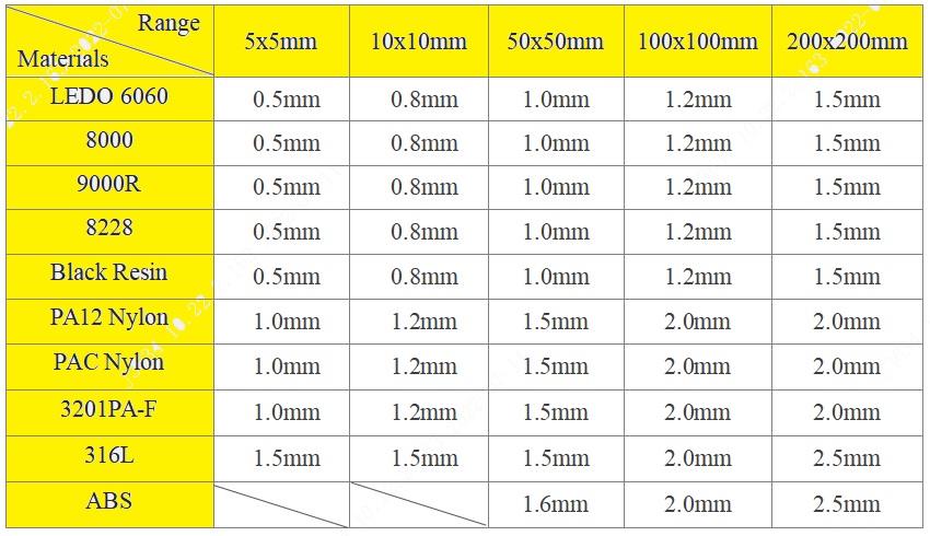 What are the design Principles of 3D printing - The Engineering Knowledge