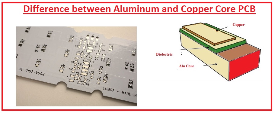 Introduction to Copper Core PCB - The Engineering Knowledge