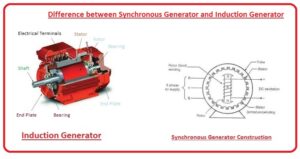 Difference between Synchronous Generator and Induction Generator - The ...