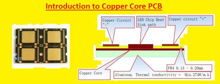 Introduction to Copper Core PCB - The Engineering Knowledge