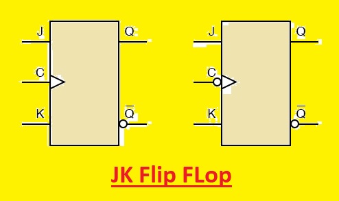 Introduction to JK Flip Flop, Circuit, Truth Table & Applications - The ...
