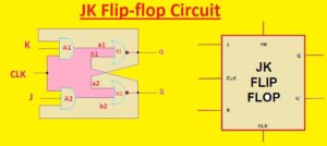 Introduction to JK Flip Flop, Circuit, Truth Table & Applications - The ...