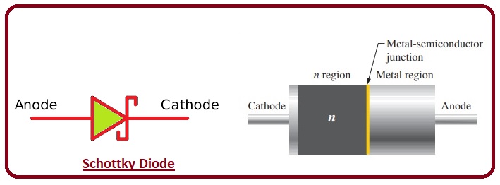 Difference between Normal Rectifier Diode vs Schottky diode - The Engineering Knowledge
