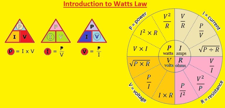 Introduction to Watts Law: Formula, Examples & Its Applications - The Engineering Knowledge