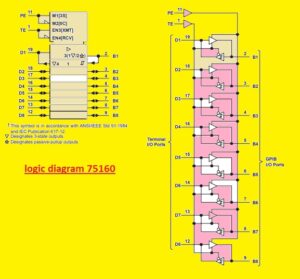 Introduction to 75160B, Features, Pinout, Working & Applications - The ...