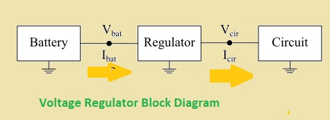 What is Voltage Regulator, Types and Working - The Engineering Knowledge