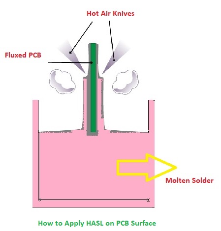 hasl OR HASL or Hot Air Solder Leveling - The Engineering Knowledge