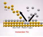 PCB Immersion silver Surface Finish - The Engineering Knowledge