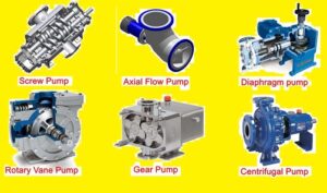 Types of Pumps and their uses - The Engineering Knowledge