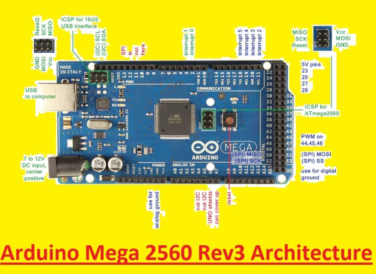 Introduction to Arduino Mega 2560 Rev3 - The Engineering Knowledge