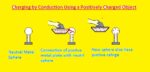 What is Charging by Conduction? - The Engineering Knowledge