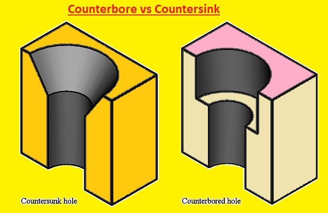 What are Countersink Holes in Engineering? -The Engineering Knowledge