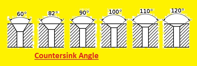 What are Countersink Holes in Engineering? -The Engineering Knowledge