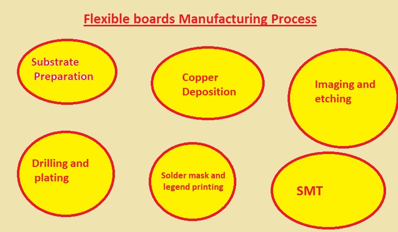 Flexible PCBs: The Future of Electronics Manufacturing - The ...