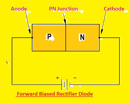 What is a Rectifier Diode? Symbol & Uses, Applications - The ...