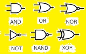 DLD Logic Gates: Types, Truth Table, Circuit, and Operation - The ...