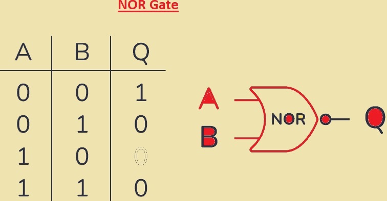 DLD Logic Gates: Types, Truth Table, Circuit, and Operation - The ...