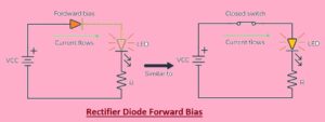 What is a Rectifier Diode? Symbol & Uses, Applications - The ...