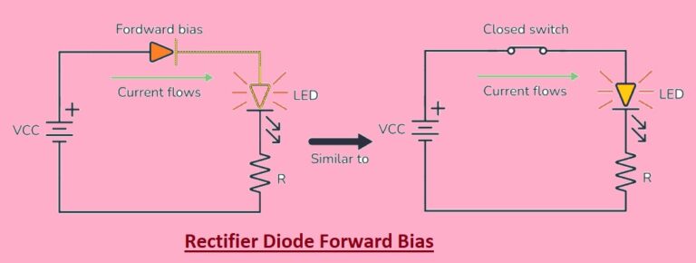 What is a Rectifier Diode? Symbol & Uses, Applications - The ...