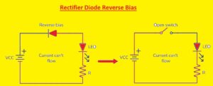 What is a Rectifier Diode? Symbol & Uses, Applications - The ...