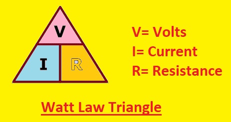 Introduction to Watts Law: Formula, Examples & Its Applications - The ...