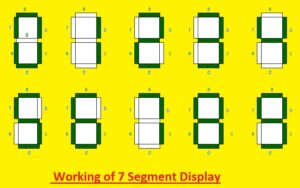 7 Segment Display Pinout Types, Specifications, Working and Applications
