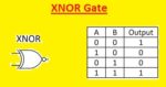 DLD Logic Gates: Types, Truth Table, Circuit, and Operation - The ...