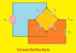 What is a Rectifier Diode? Symbol & Uses, Applications - The ...