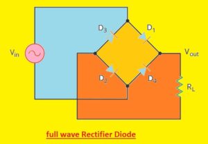 What is a Rectifier Diode? Symbol & Uses, Applications - The ...