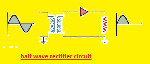 What is a Rectifier Diode? Symbol & Uses, Applications - The ...