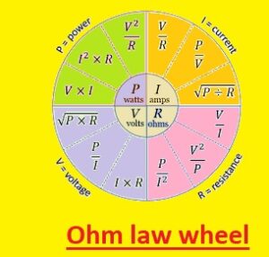 Introduction to Watts Law: Formula, Examples & Its Applications - The ...