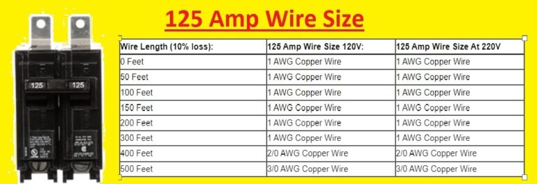 125 Amp Wire Size and Breaker Guide -The Engineering Knowledge