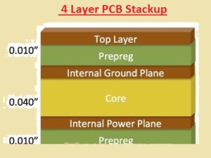 Four Layer PCB Layout: Design Process and Cost of Manufacturing