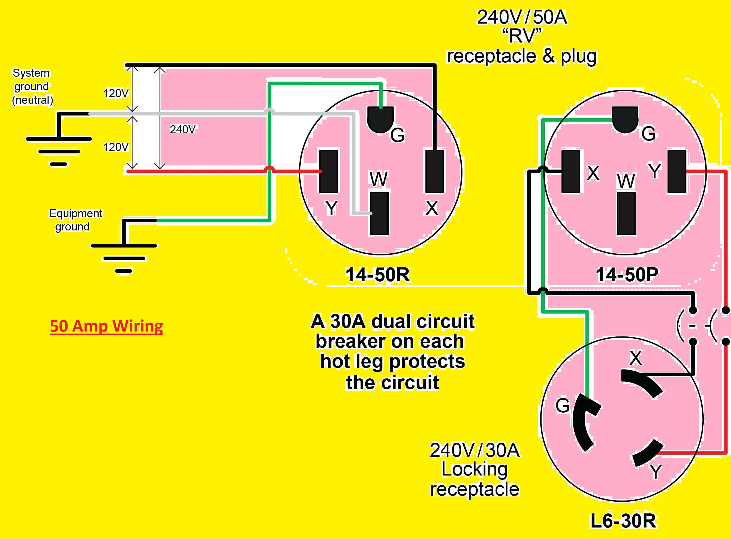 What Size Wire Should I Use For A 50 Amp Sub Panel 