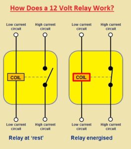 12 Volt Relay Working Guide and its Wiring Diagram
