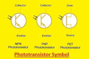 Transistor Symbols | Definition, Terminals & Operating Condition