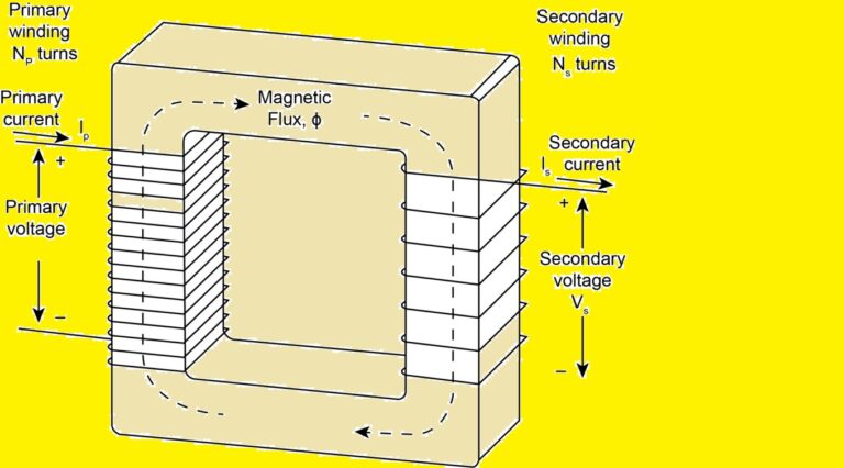 All Types of Electrical Transformer Symbols and Diagram