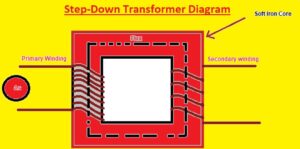 All Types of Electrical Transformer Symbols and Diagram