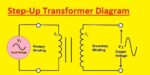 All Types of Electrical Transformer Symbols and Diagram